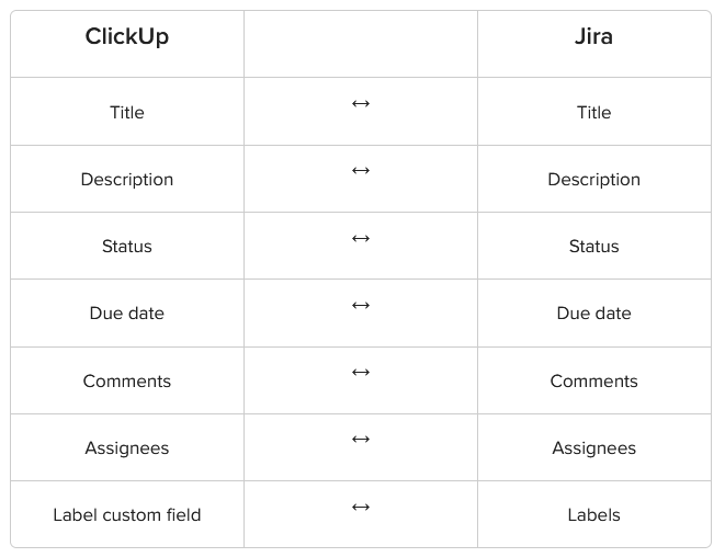 ClickUp + Jira